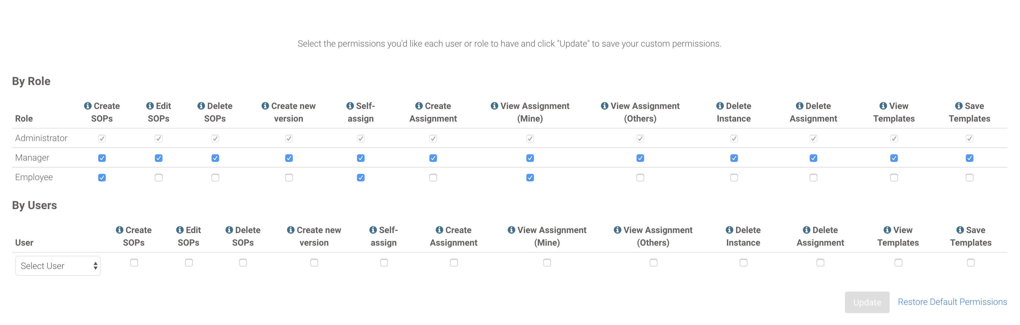 SOP Settings: Managing Permissions in the SOPs feature – Simplifya Help ...
